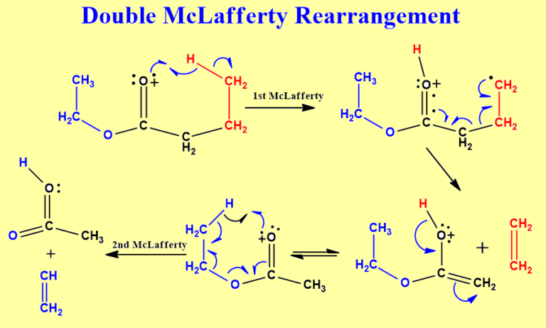 McLafferty rearrangement: Definition, easy mechanism, example ...