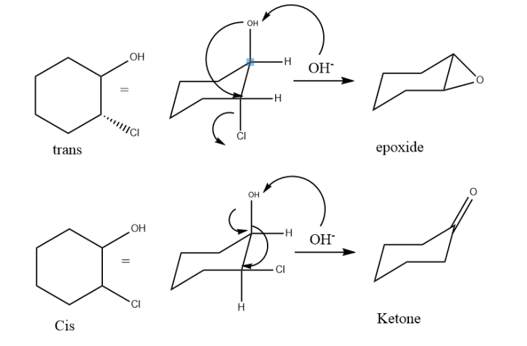 Determination of configuration of Cyclic compounds (5 reliable Symmetry ...