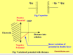 Helmholtz-Perrin Model of Electrical Double layer: Easy explanation, 4 ...