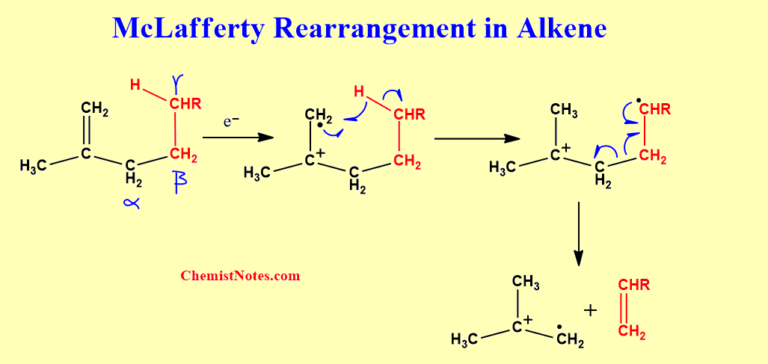 McLafferty rearrangement: Definition, easy mechanism, example ...