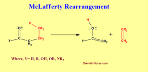 McLafferty rearrangement: Definition, easy mechanism, example ...