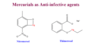 Anti-infective Agents(Drugs): Easy Definition, Classification, examples ...