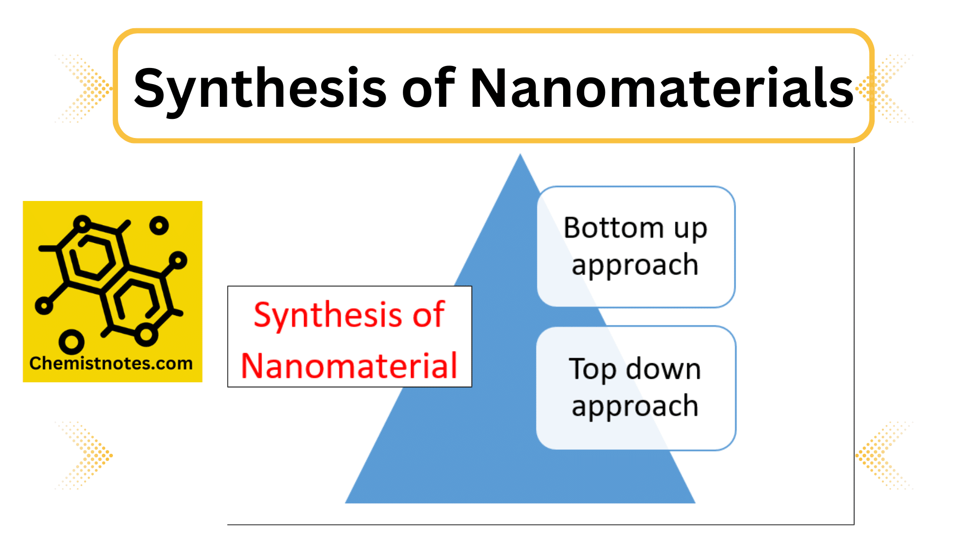 Synthesis Matrix Template Word Prntbl concejomunicipaldechinu gov co