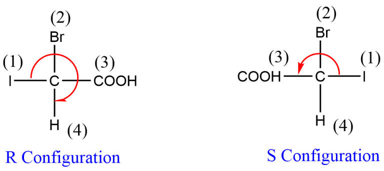 Absolute and Relative Configuration: Easy Explanation - Chemistry Notes