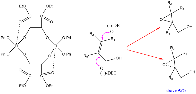 Sharpless Epoxidation: Easy Mechanism - Chemistry Notes