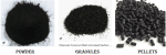 Activated Carbon: Preparation, Properties, and 10 Reliable Uses ...