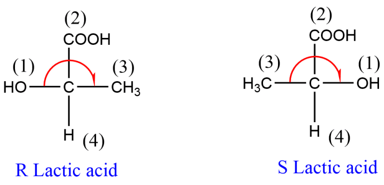 Absolute and Relative Configuration: Easy Explanation - Chemistry Notes