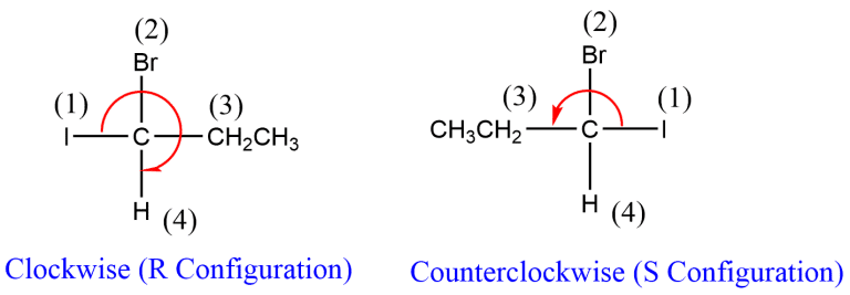 Absolute and Relative Configuration: Easy Explanation - Chemistry Notes