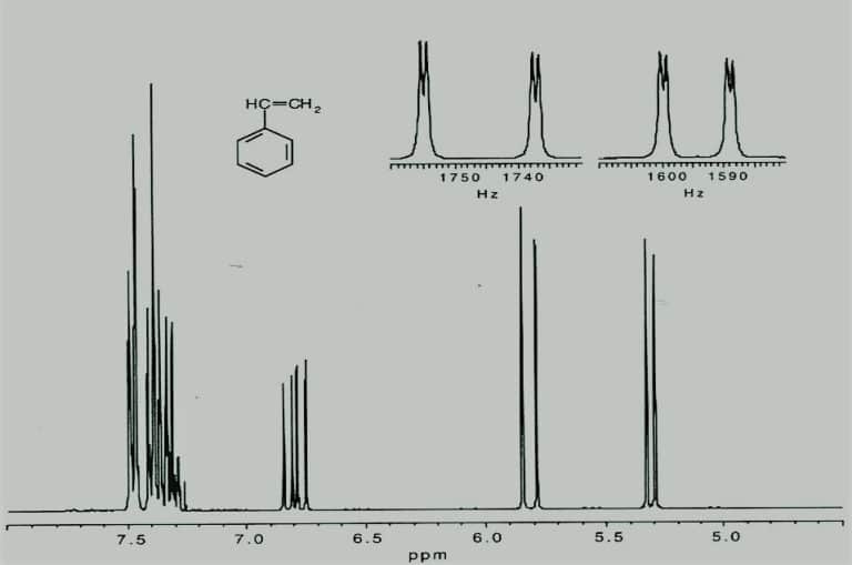 Notation for Spin system( Pople notation ) - Chemistry Notes