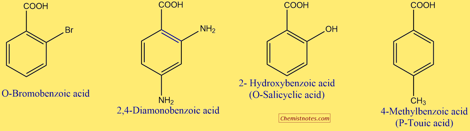 Carboxylic acids; Basic Introduction, Structure, Nomenclature ...