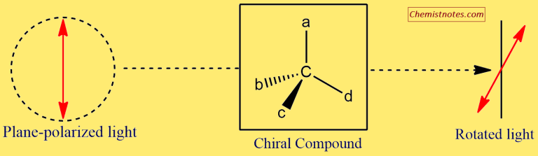 Chiral Center; Detailed explanation of chirality - Chemistry Notes