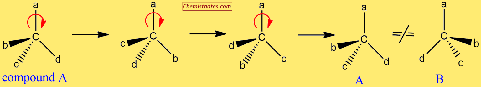 Chiral Center; Detailed explanation of chirality - Chemistry Notes