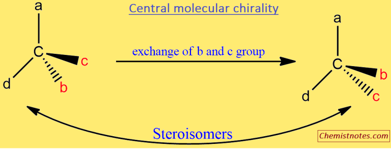 Chiral Center; Detailed explanation of chirality - Chemistry Notes