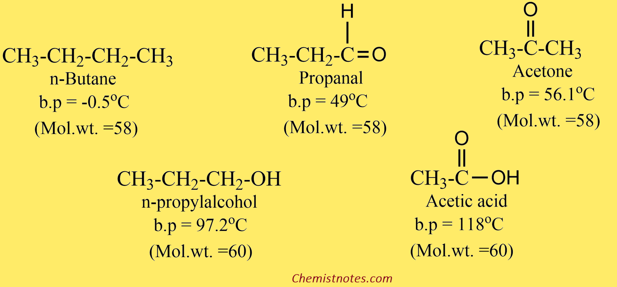 Aldehydes and Ketones: Structure, Nomenclature, and Physical properties ...