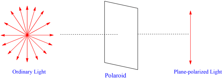 Optically active Compounds: Detailed explanation of Optical activity ...