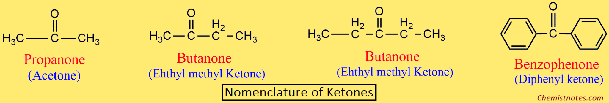 Aldehydes and Ketones: Structure, Nomenclature, and Physical properties ...
