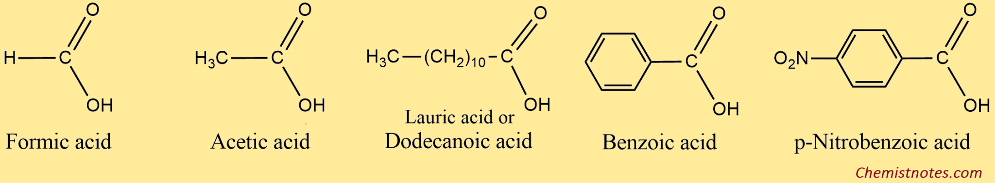 Carboxylic acids; Basic Introduction, Structure, Nomenclature ...