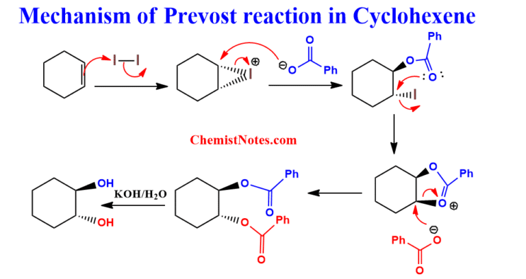 Prevost reaction: Easy Mechanism, examples, application - Chemistry Notes