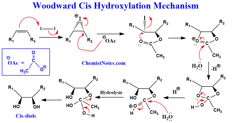 Woodward Hydroxylation: Easy Mechanism, examples - Chemistry Notes