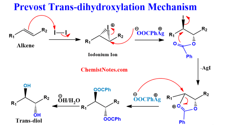 Prevost reaction: Easy Mechanism, examples, application - Chemistry Notes