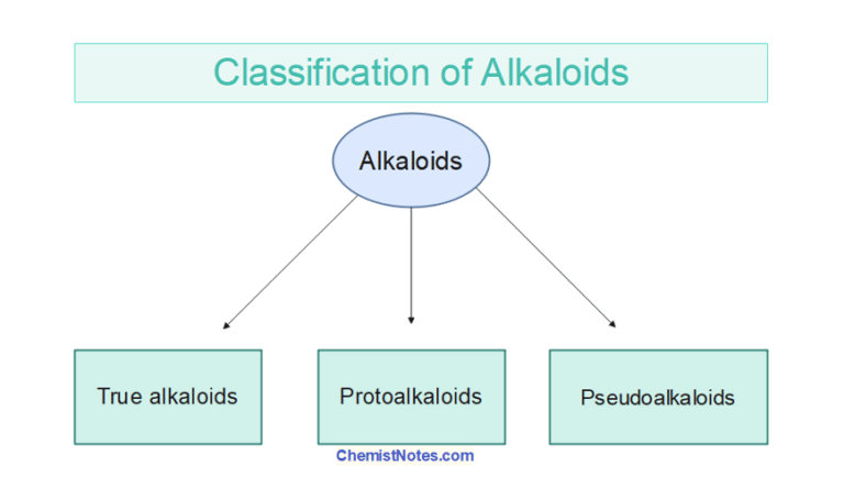Alkaloids-Introduction, 6 chemical tests, classification, health ...