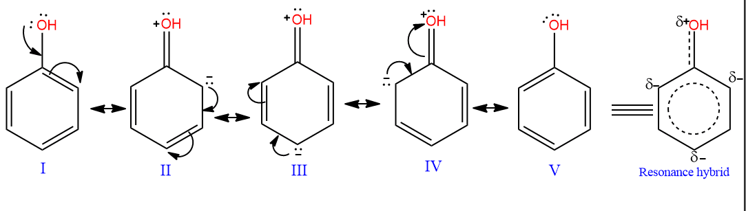 Phenol Definition Classification Properties Preparation And 7