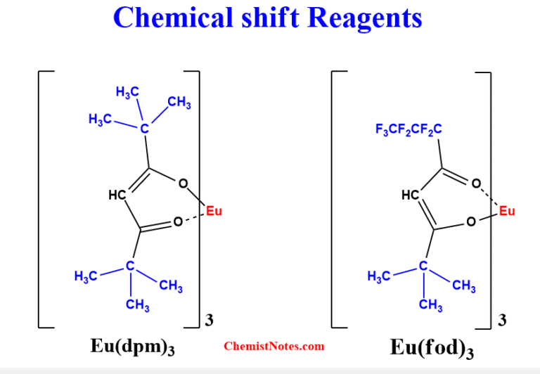 Chemical shift reagents and Chiral lanthanide shift reagents: How does ...
