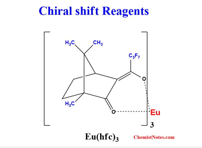 Chemical shift reagents and Chiral lanthanide shift reagents: How does ...