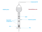 Flash chromatography: Easy Principle, equipment, procedure, application ...