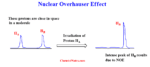 Nuclear Overhauser Effect(NOE): Easy Definition, example, application ...