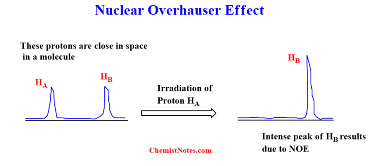 Nuclear Overhauser Effect(NOE): Easy Definition, example, application ...