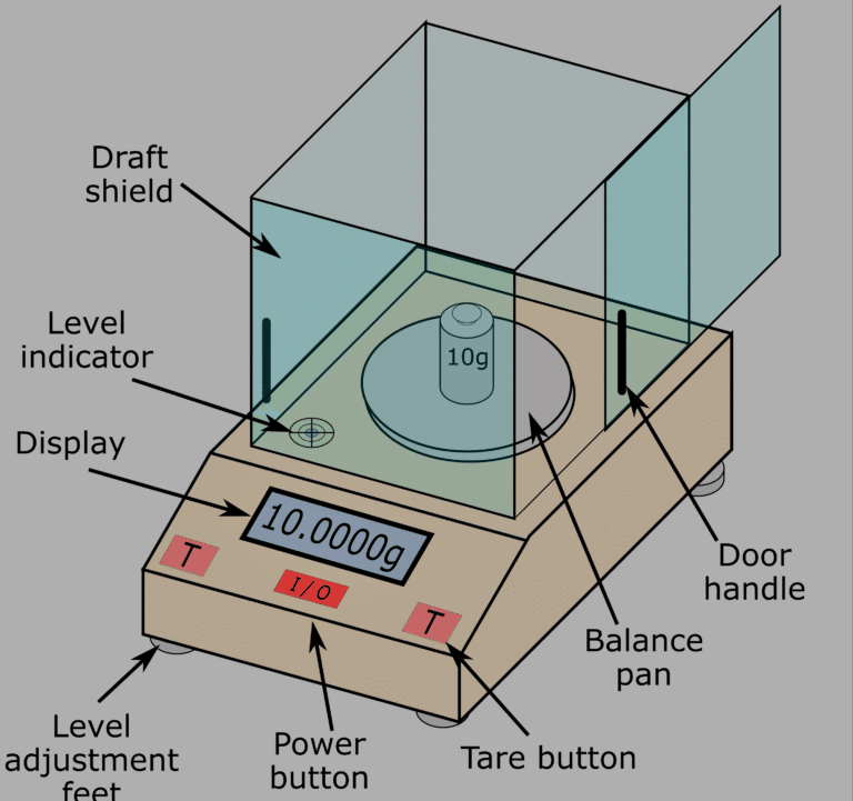 Analytical Balance: Definition, Principle, and Reliable uses ...