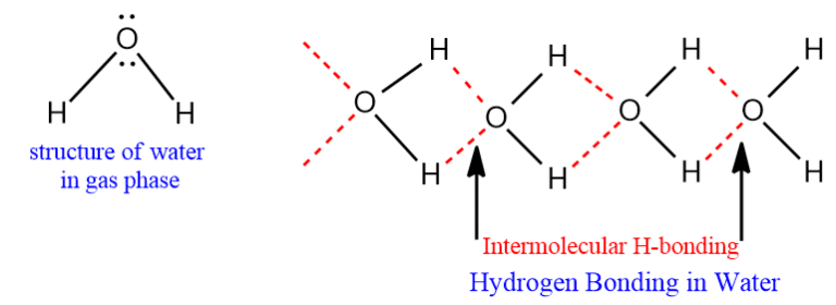 Properties of Water (H2O)- Important Physical and Chemical properties ...