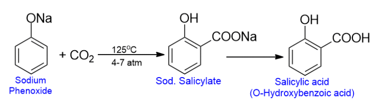 Chemical Reactions of Phenols: 13 important reactions of phenol ...