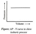 Thermodynamic process: Isothermal, Isobaric, Isochoric, Adiabatic, and ...