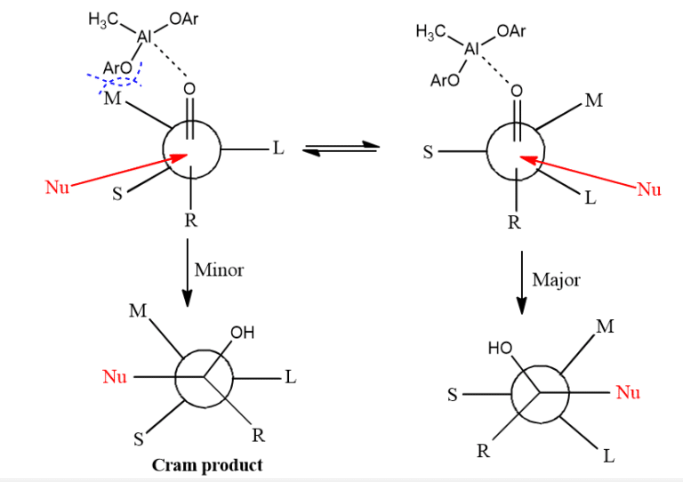 Felkin Ahn Model: Easy explanation with examples - Chemistry Notes