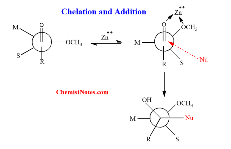 Felkin Ahn Model: Easy explanation with examples - Chemistry Notes