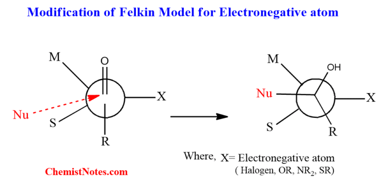 Felkin Ahn Model: Easy explanation with examples - Chemistry Notes