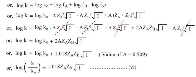 Bronsted Bjerrum equation and Kinetic salt effect - Chemistry Notes