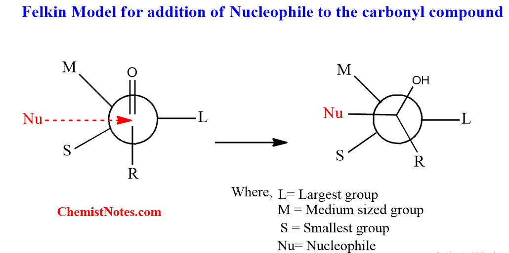 Felkin Ahn Model: Easy explanation with examples - Chemistry Notes