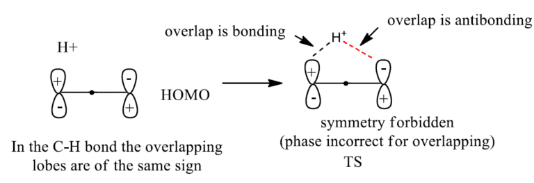 Sigmatropic Rearrangement: Easy Explanation - Chemistry Notes