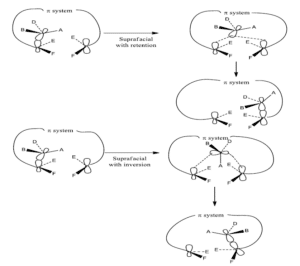 Sigmatropic Rearrangement: Easy Explanation - Chemistry Notes