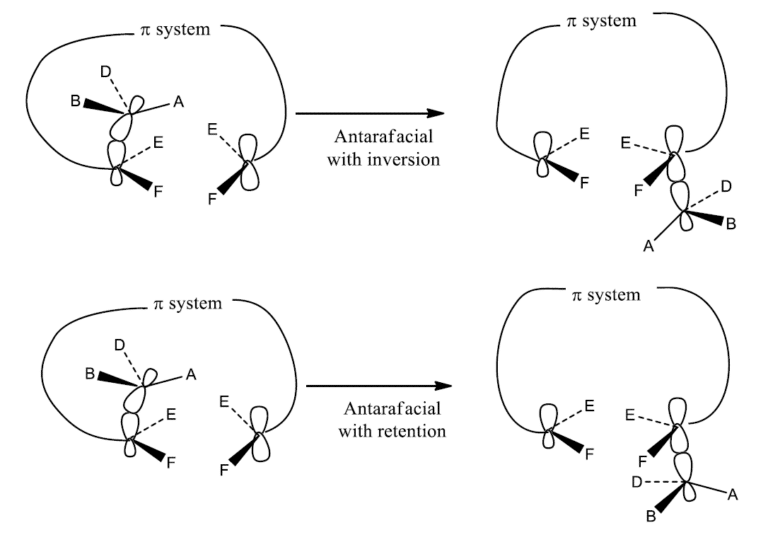 Sigmatropic Rearrangement: Easy Explanation - Chemistry Notes