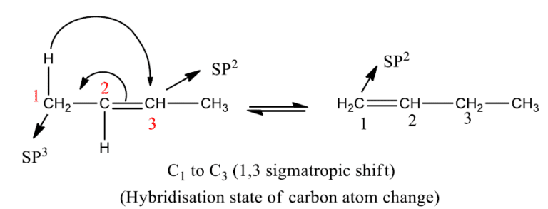 Sigmatropic Rearrangement: Easy Explanation - Chemistry Notes