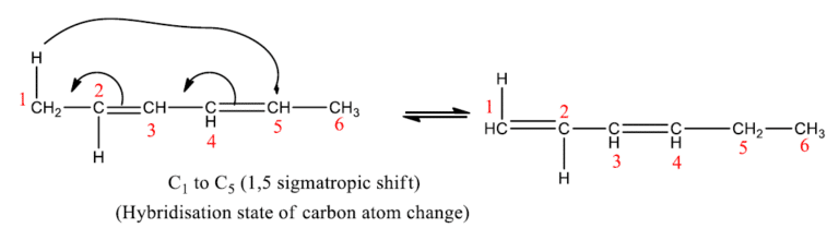 Sigmatropic Rearrangement: Easy Explanation - Chemistry Notes