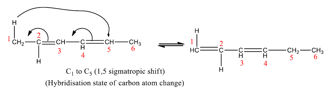 Sigmatropic Rearrangement: Easy Explanation - Chemistry Notes