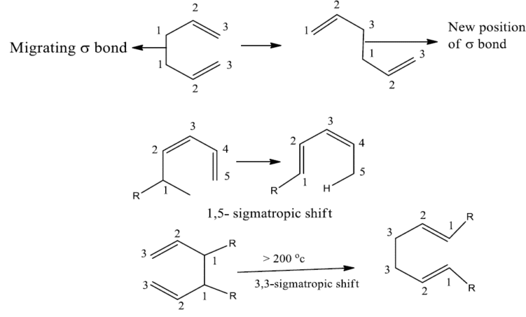 Sigmatropic Rearrangement: Easy Explanation - Chemistry Notes