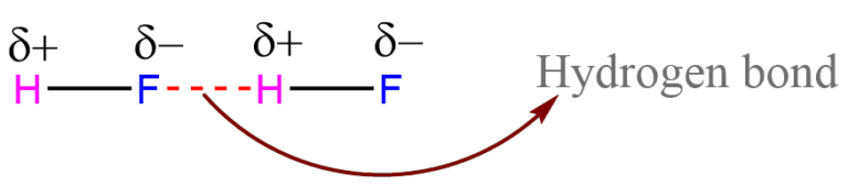 Hydrogen Bonding: Definition, Properties, Types, Examples, and 7 ...