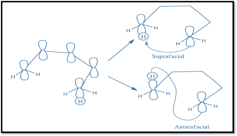 Sigmatropic Rearrangement: Easy Explanation - Chemistry Notes