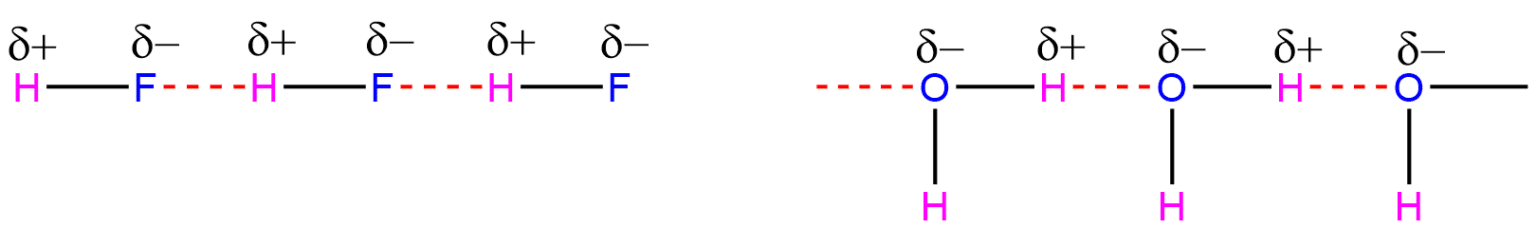 Hydrogen Bonding: Definition, Properties, Types, Examples, and 7 ...